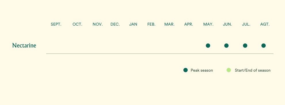 Calendario - Agribio